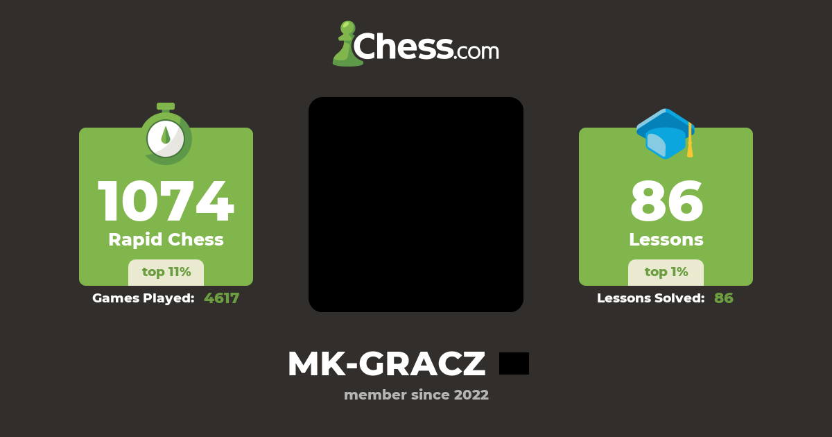 MK-GRACZ - Chess Profile - Chess.com