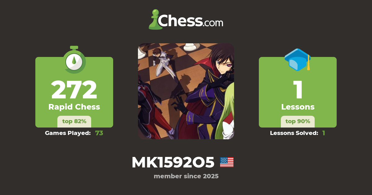 MK1592O5 - Chess Profile - Chess.com