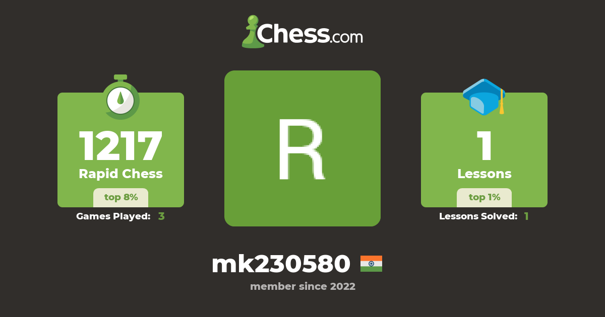 Ritika Mady (mk230580) - Chess Profile - Chess.com