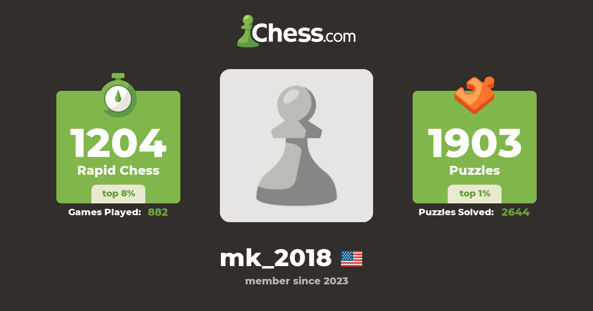 mk_2018 - Chess Profile - Chess.com