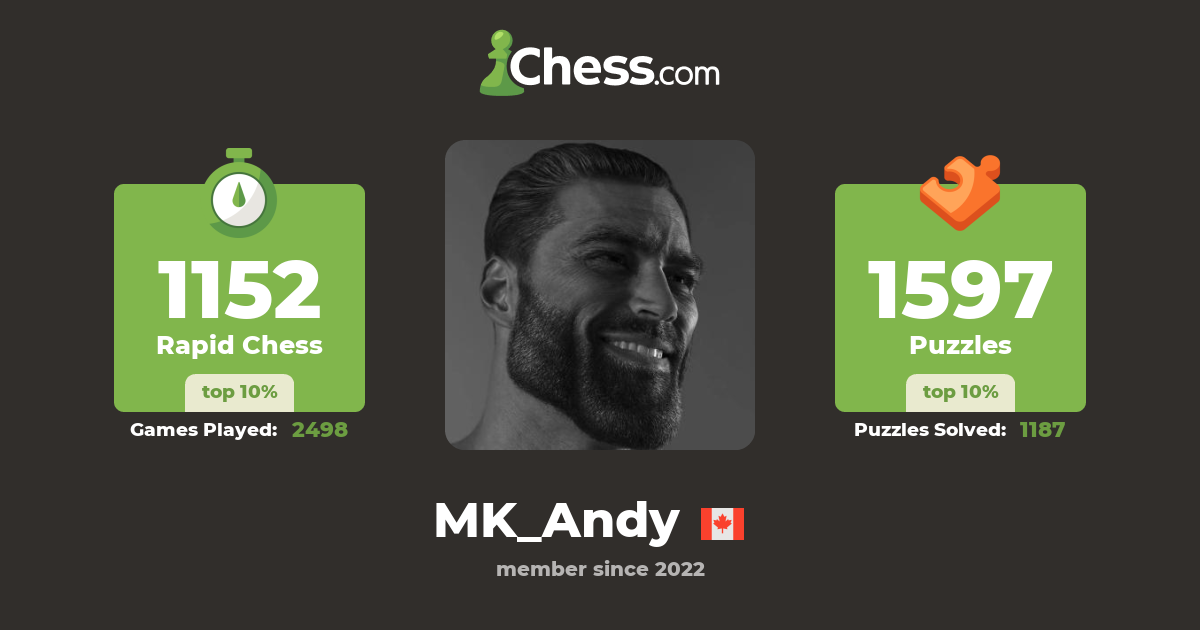 Andy (MK_Andy) - Chess Profile - Chess.com