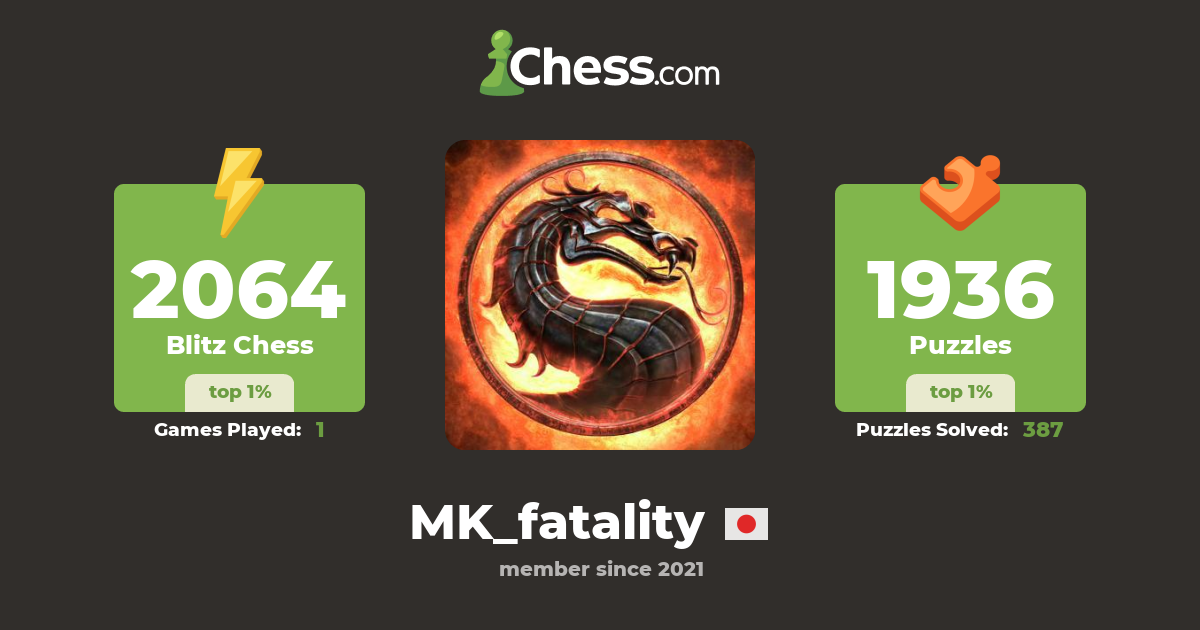 The Road to 1814 (MK_fatality) - Chess Profile - Chess.com