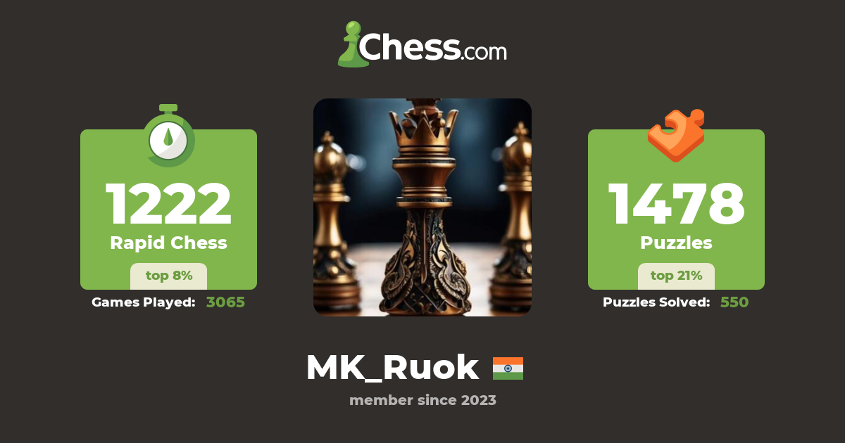 Gen Z (MK_Ruok) - Chess Profile - Chess.com