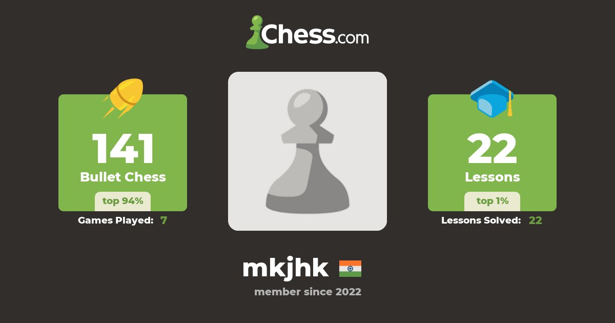 mkjhk - Chess Profile - Chess.com
