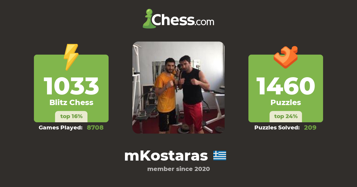 Kostaras Mirzaev (mKostaras) - Chess Profile - Chess.com