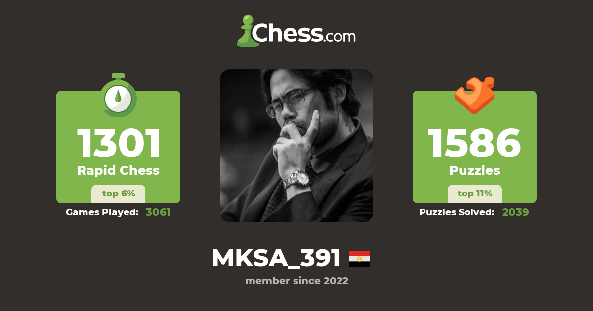 MKSA_391 - Chess Profile - Chess.com