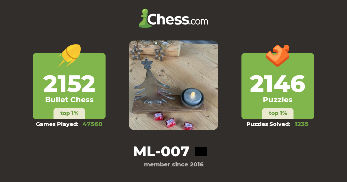 M L (ML-007) - Chess Profile - Chess.com