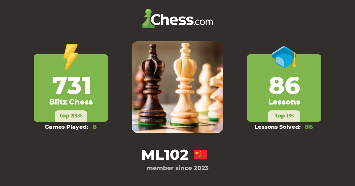 Mason Lou (ML102) - Chess Profile - Chess.com
