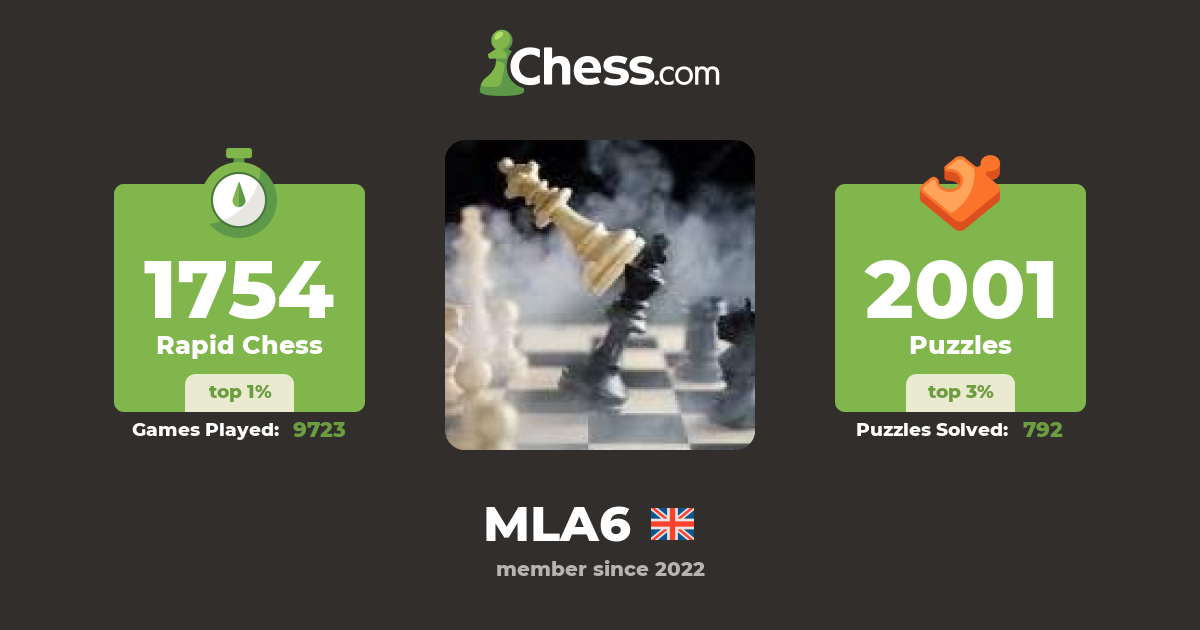 MLA6 - Chess Profile - Chess.com