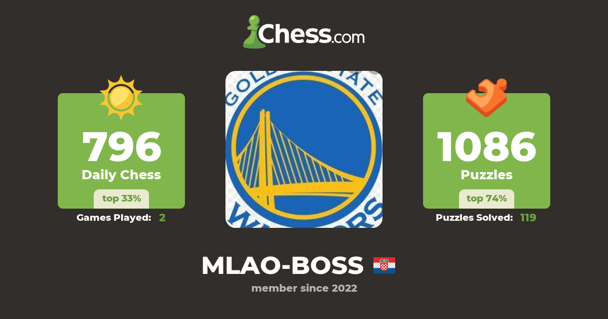 MLAO-BOSS - Chess Profile - Chess.com