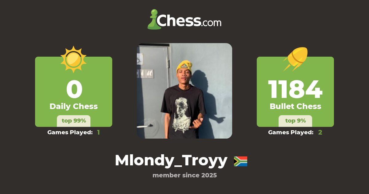 Mlondy_Troyy - Chess Profile - Chess.com