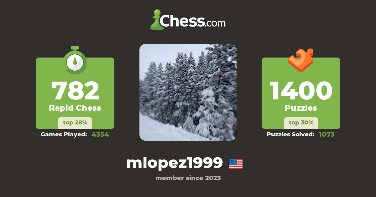Ignacio Lopez (mlopez1999) - Chess Profile - Chess.com
