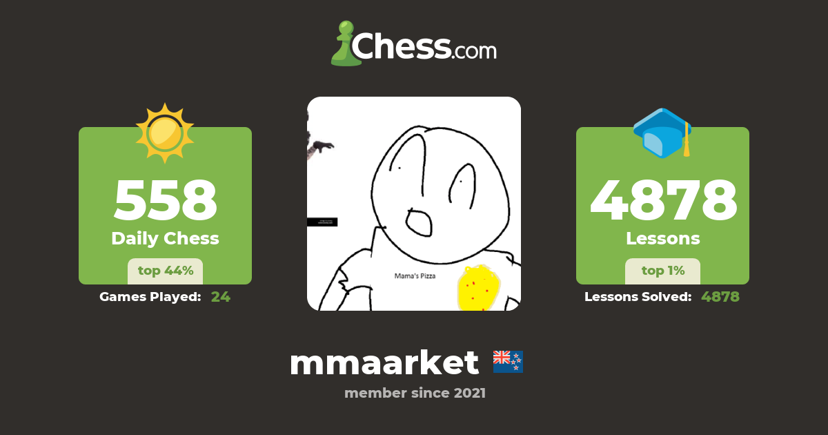 Jig Pig (mmaarket) - Chess Profile - Chess.com