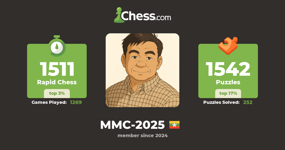 Mudetar Specialist Clinic Mayangone (MMC-2025) - Chess Profile - Chess.com