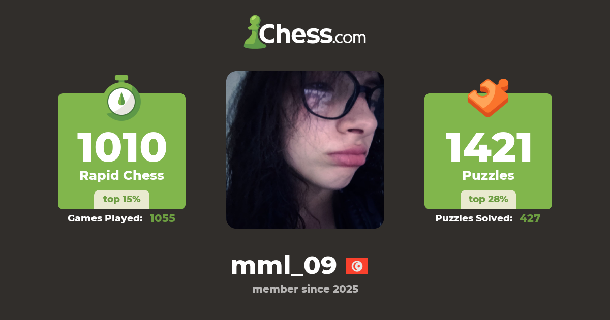mml_09 - Chess Profile - Chess.com
