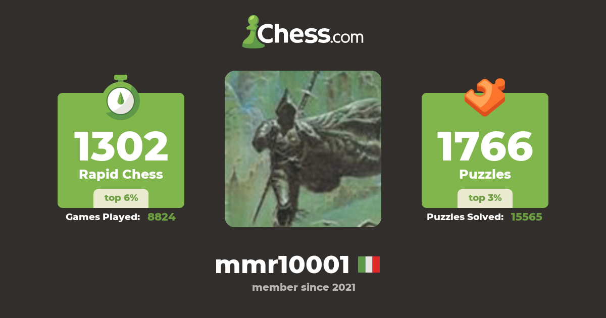 Michele Ravelli (mmr10001) - Chess Profile - Chess.com
