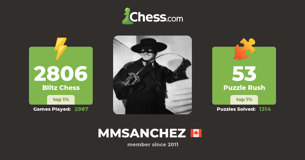 IM Max Gedajlovic (MMSANCHEZ) - Chess Profile - Chess.com