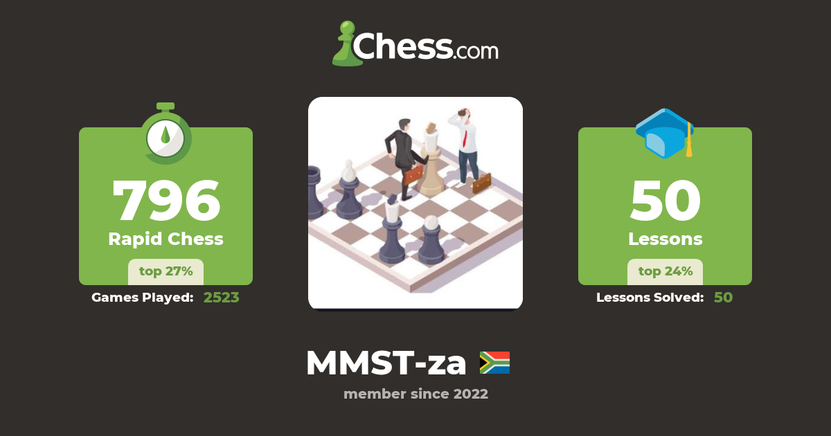 MMST-za - Chess Profile - Chess.com