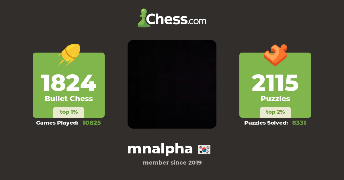 알파 미니 (mnalpha) - Chess Profile - Chess.com