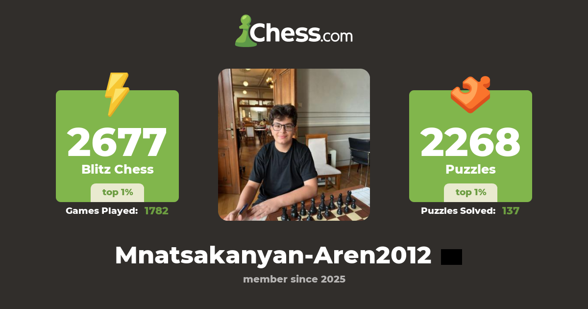 CM Aren Mnatsakanyan (Mnatsakanyan-Aren2012) - Chess Profile - Chess.com
