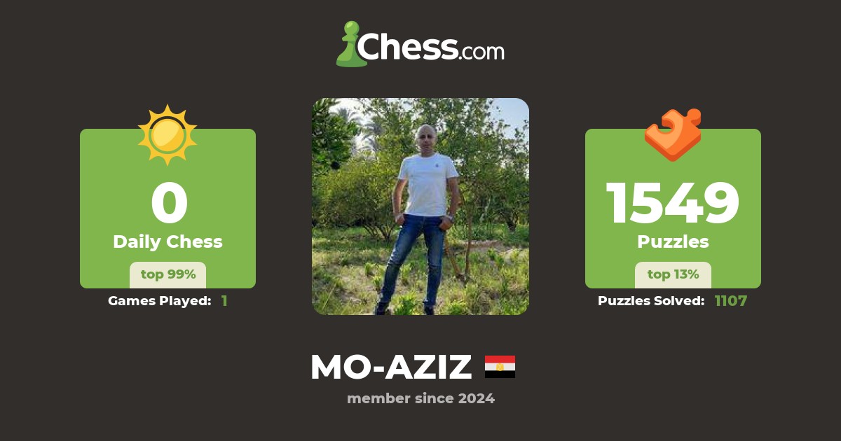 MO-AZIZ - Chess Profile - Chess.com