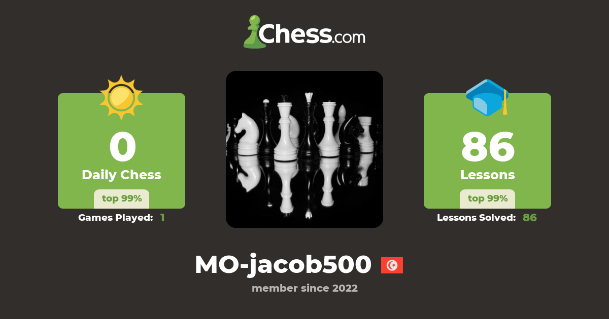 MO-jacob500 - Chess Profile - Chess.com