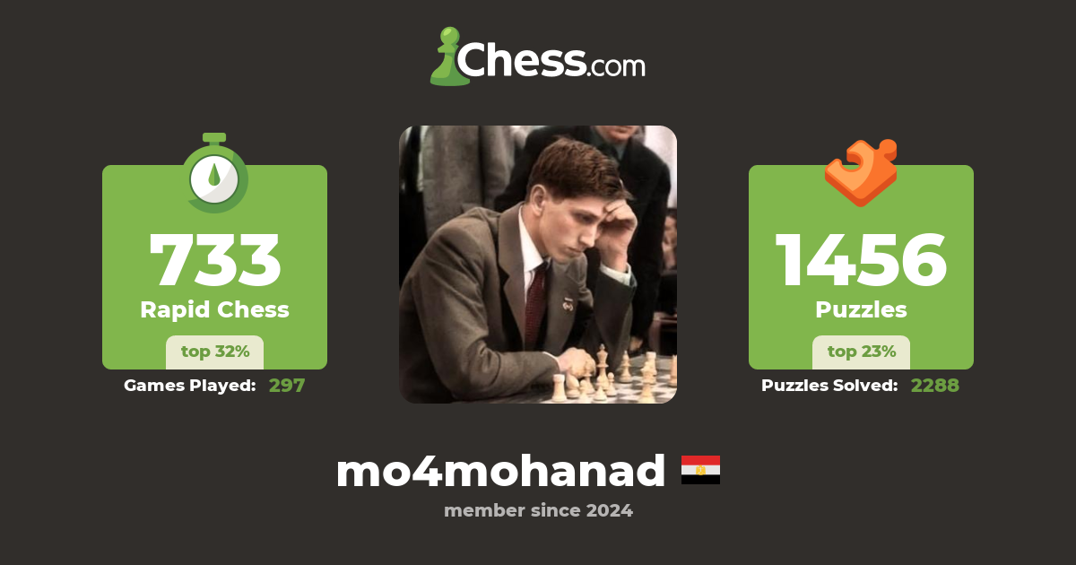 Mohanad Abdelmonem (mo4mohanad) - Chess Profile - Chess.com