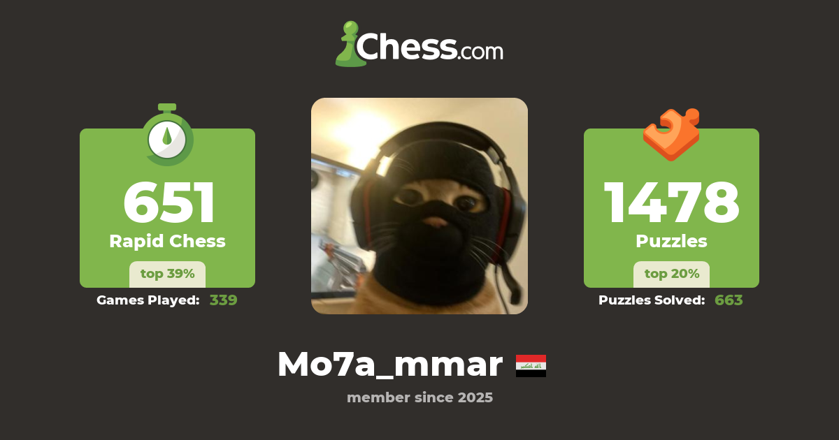Mohammed Ammar (Mo7a_mmar) - Chess Profile - Chess.com