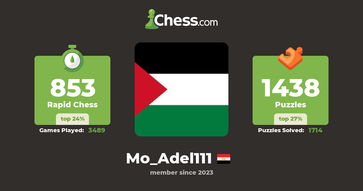 Mohammed Adel (Mo_Adel111) - Chess Profile - Chess.com