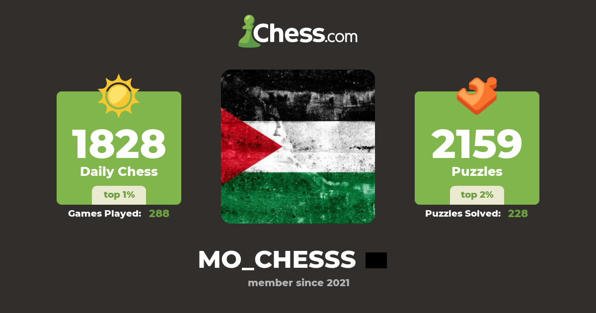 Mohammed Yasser (MO_CHESSS) - Chess Profile - Chess.com