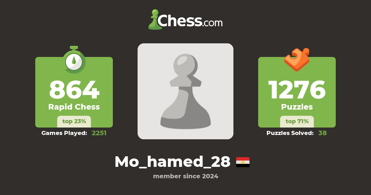 Mo_hamed_28 - Chess Profile - Chess.com
