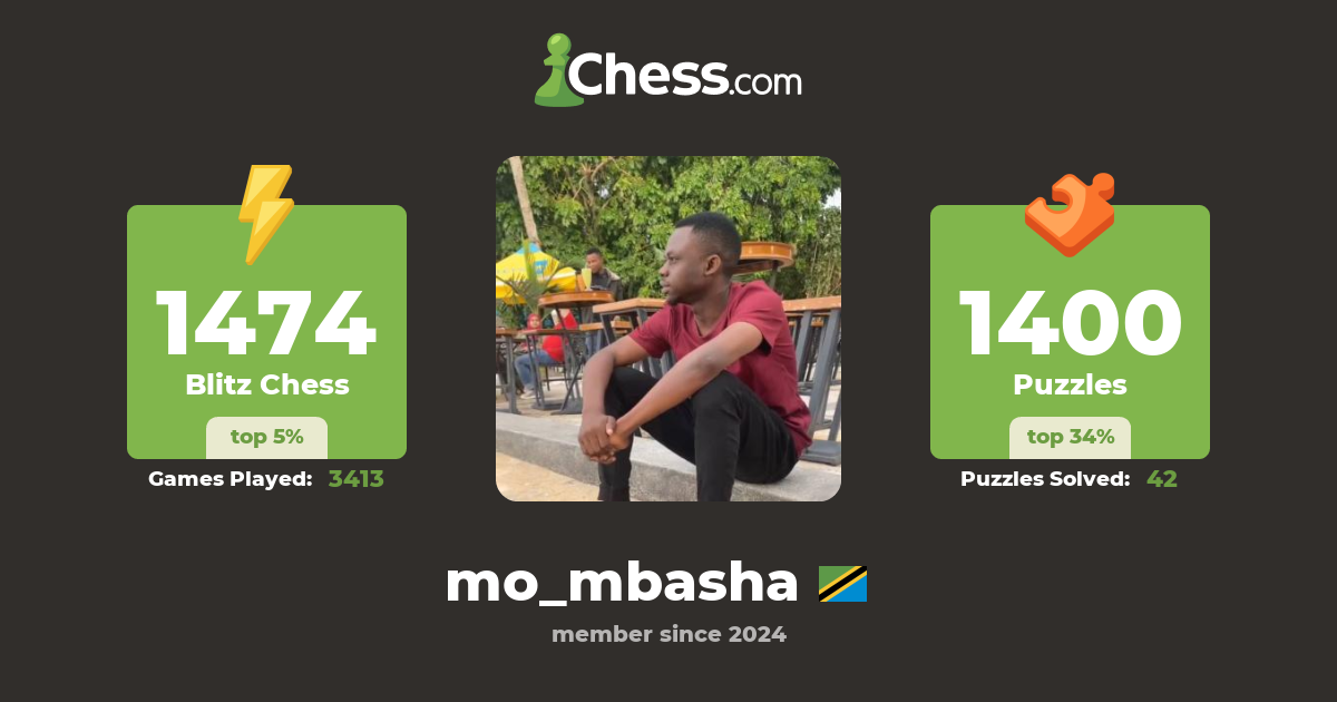 mo_mbasha - Chess Profile - Chess.com
