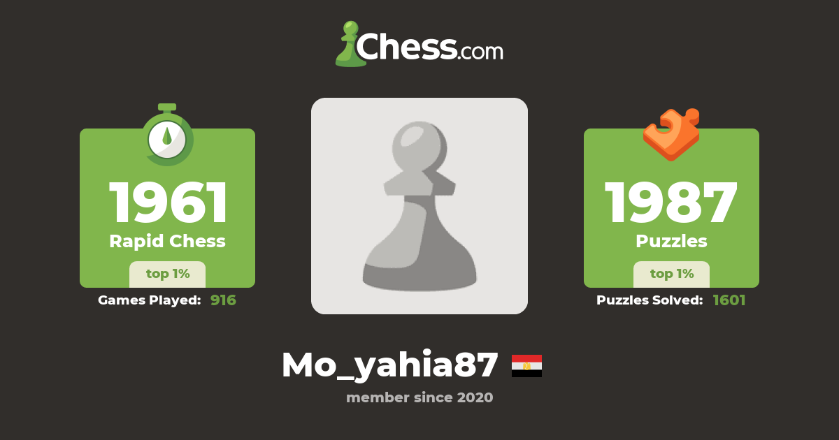 Mo_yahia87 - Chess Profile - Chess.com