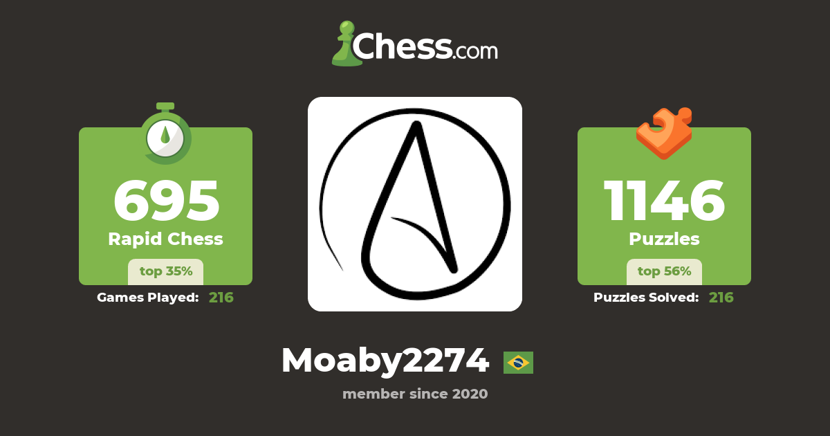 AIROSO Moaby (Moaby2274) - Chess Profile - Chess.com