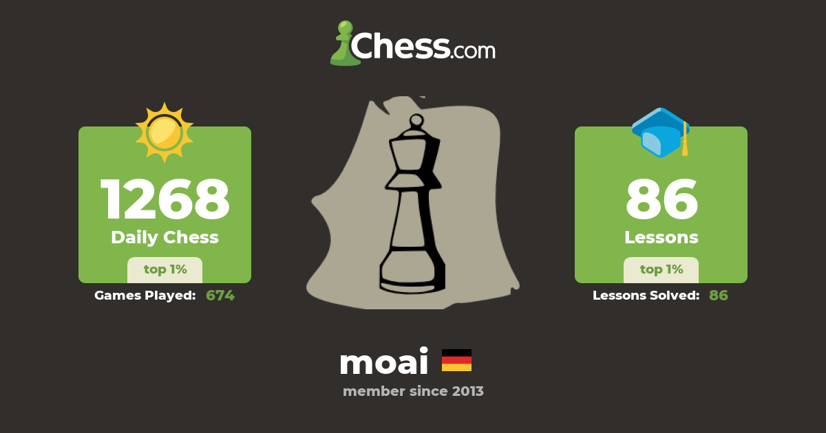 moai - Chess Profile - Chess.com