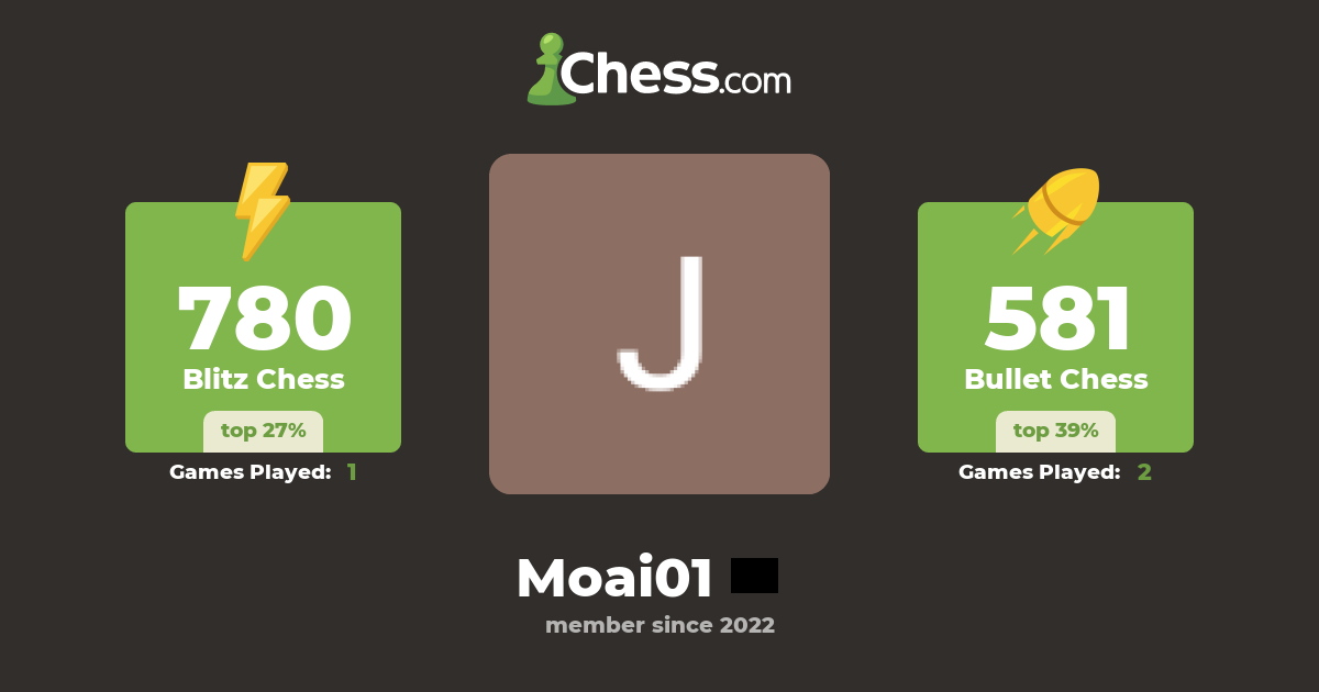 Jacob Mercer (Moai01) - Chess Profile - Chess.com