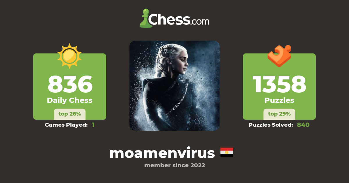 Moamen Mahmoud (moamenvirus) - Chess Profile - Chess.com