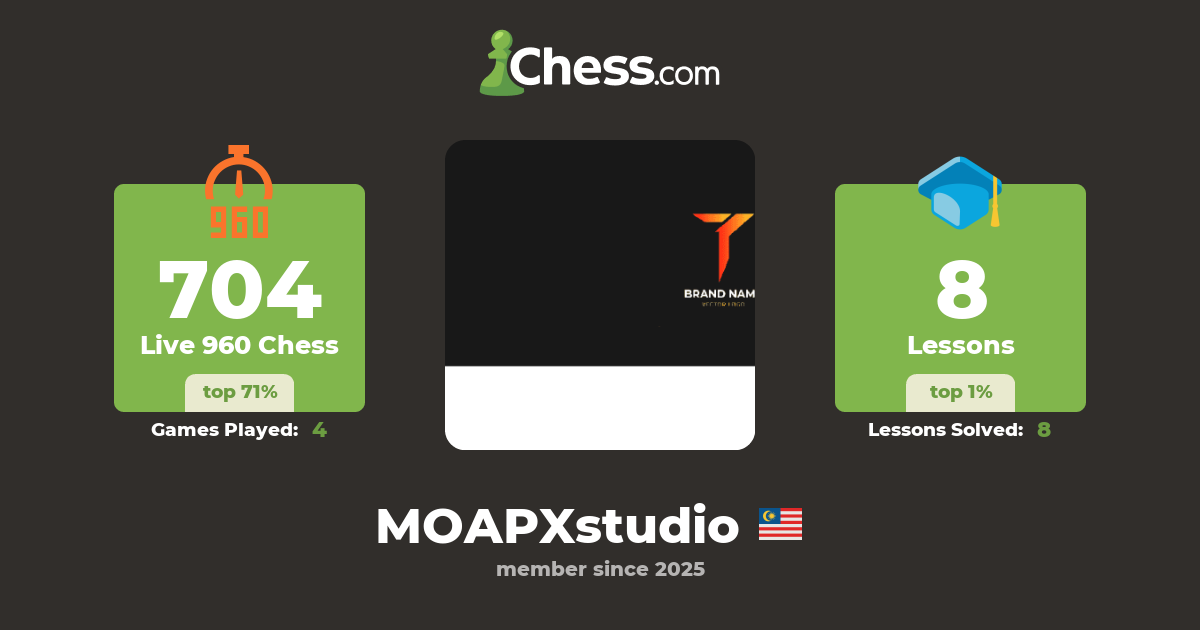 MOAPXstudio - Chess Profile - Chess.com