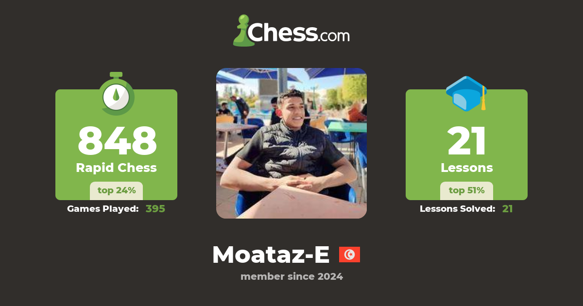 Moa Taz (Moataz-E) - Chess Profile - Chess.com