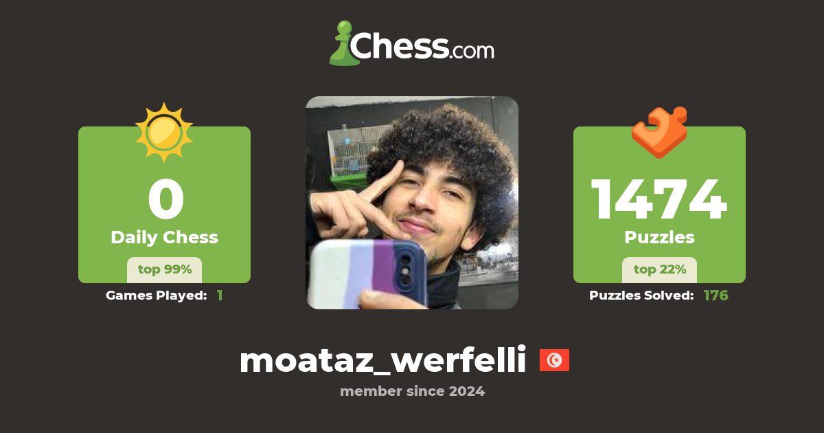 moataz_werfelli - Chess Profile - Chess.com