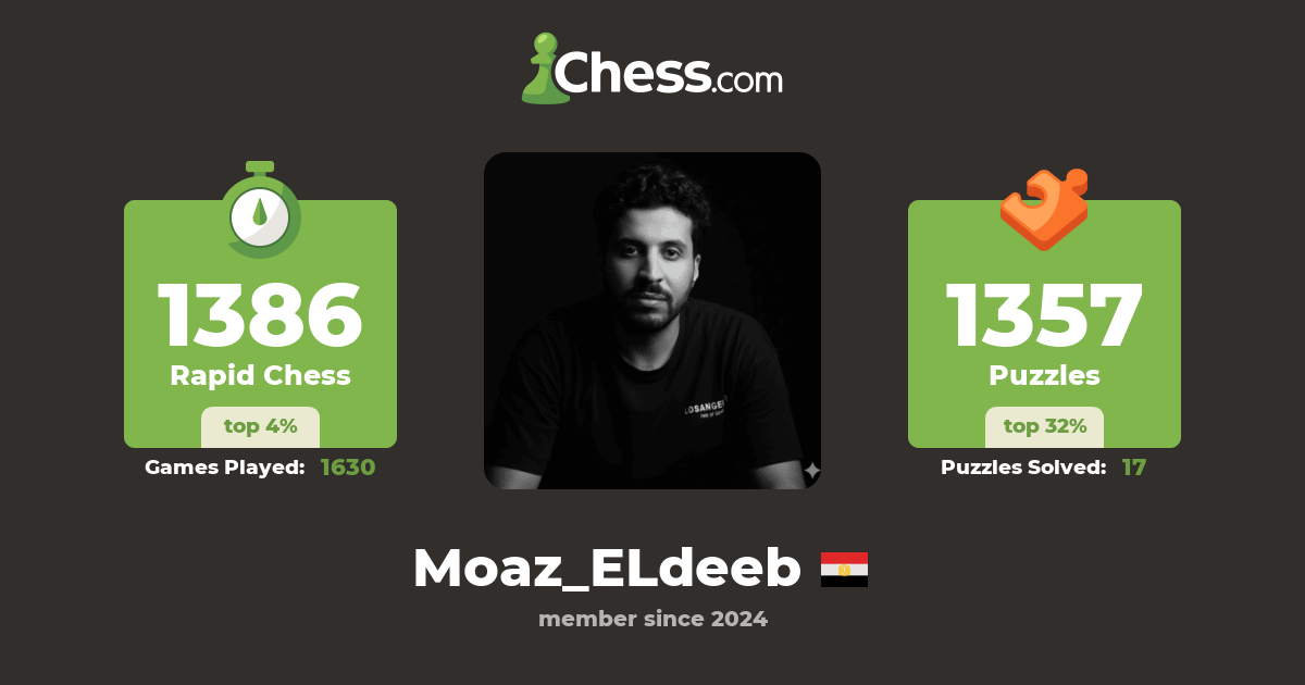 Moaaz Eldeeb (Moaz_ELdeeb) - Chess Profile - Chess.com