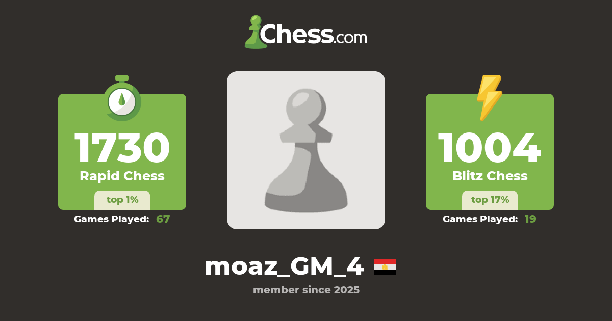 Moaz Mahmoud (moaz_GM_4) - Chess Profile - Chess.com