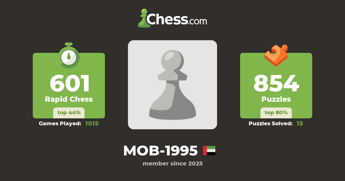MOB-1995 - Chess Profile - Chess.com