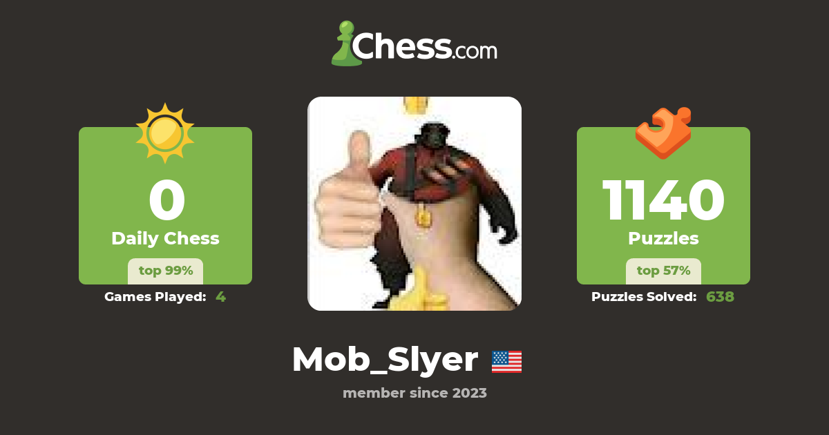 Christian Moore (Mob_Slyer) - Chess Profile - Chess.com