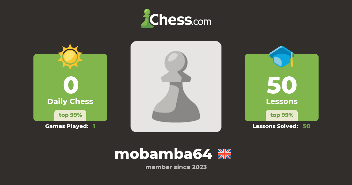 mobamba64 - Chess Profile - Chess.com
