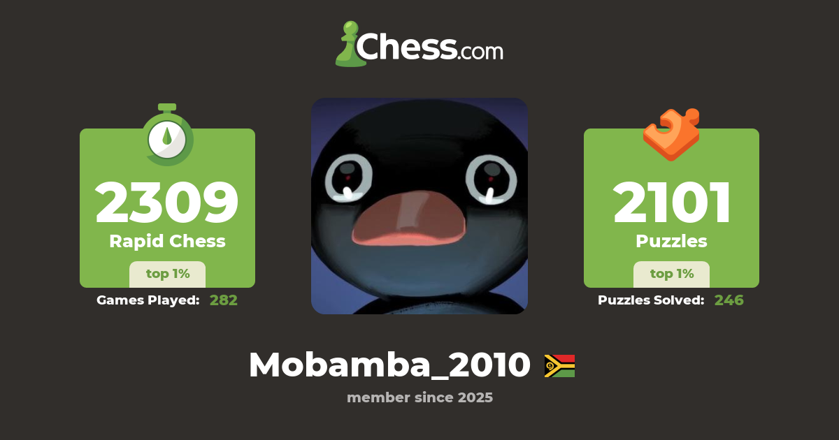 . (Mobamba_2010) - Chess Profile - Chess.com