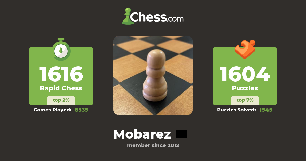 Me Mobarez (Mobarez) - Chess Profile - Chess.com