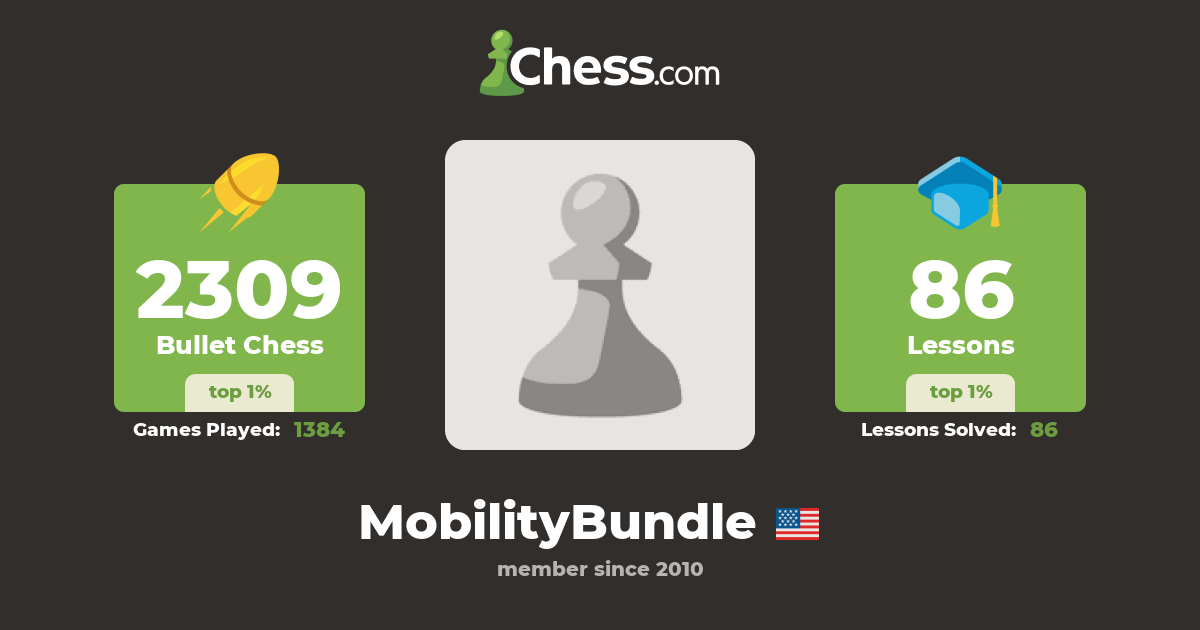MobilityBundle - Chess Profile - Chess.com