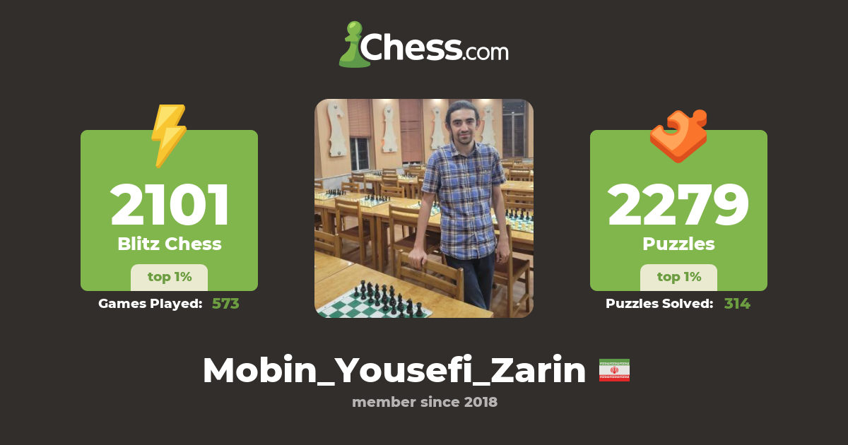 Mobin Yousefi Zarin (Mobin_Yousefi_Zarin) - Chess Profile - Chess.com