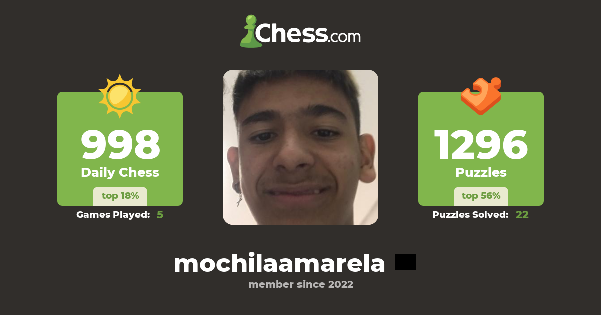 mochilaamarela - Chess Profile - Chess.com
